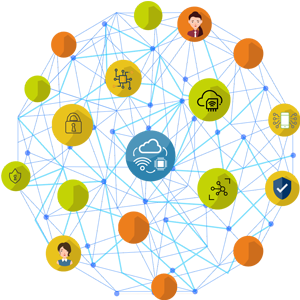 IoT Software Development Company | IoT Software Development Services
